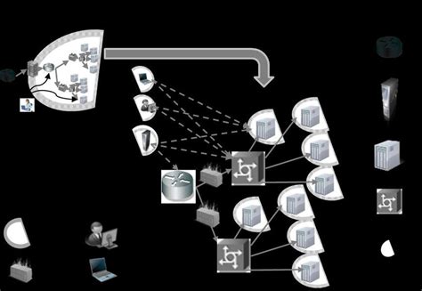 distributed security architecture download high quality scientific diagram