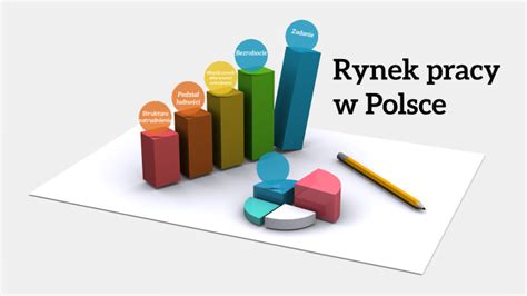 Rynek Pracy W Polsce By Dominika Jankowska On Prezi