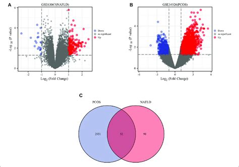 The Volcano Plot And Venn Diagram Of Differentially Expressed Genes