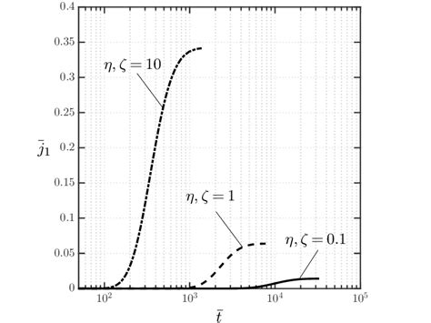 simulation results of initial boundary value problem fig 4 where the download scientific