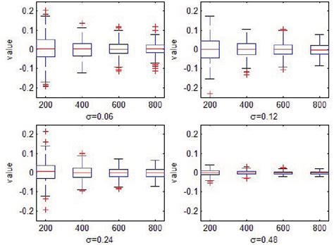 figure 1 from complete moment convergence forweighted sums of pairwise negatively quadrant