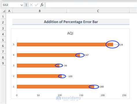 How To Create A Bar Chart With Error Bars In Excel Easy Methods