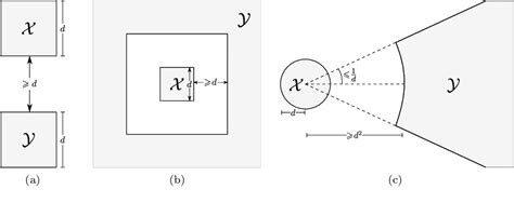 figure 2 1 from interpolative decomposition via proxy points for kernel matrices semantic scholar