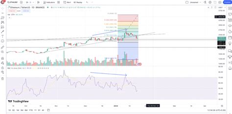 Ethereum ETH Koers Verwachting 2024 2025 2030