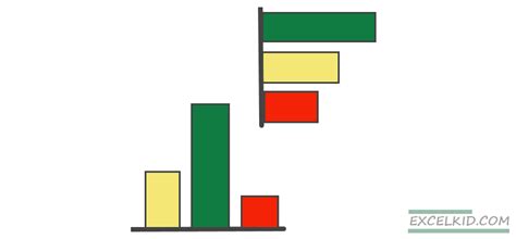 conditional formatting for column or bar charts excel guide