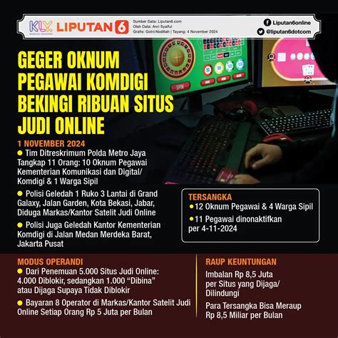 18 Orang Jadi Tersangka Kasus Judi Online Libatkan Pegawai Komdigi 1