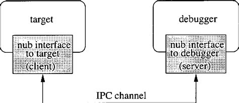 figure 3 2 from execution backtracking using reverse execution of machine code semantic scholar
