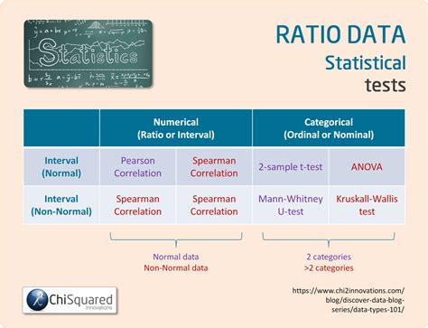 What Is Ratio Data Definition Examples Analysis Statistics