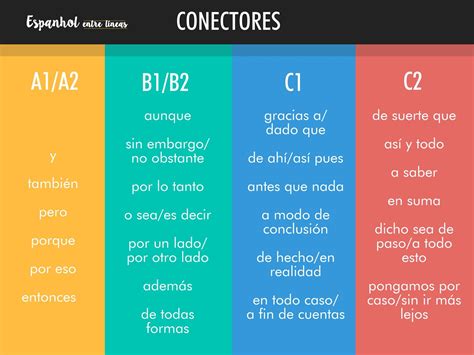Ejemplos De Conectivos