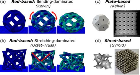 2 Examples Of Various Lattice Structure Topology A Rod Based