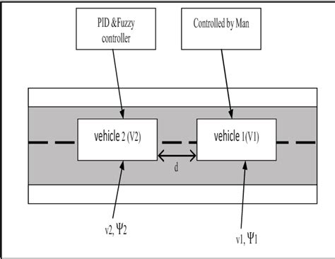 figure 1 from comparison of pid and fuzzy controller for path tracking control of autonomous
