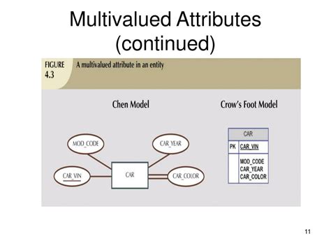 ppt entity relationship er modeling powerpoint presentation free download id 6595307
