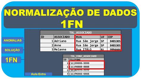 Normaliza O De Dados Primeira Forma Normal Fn Como Normalizar Tabelas