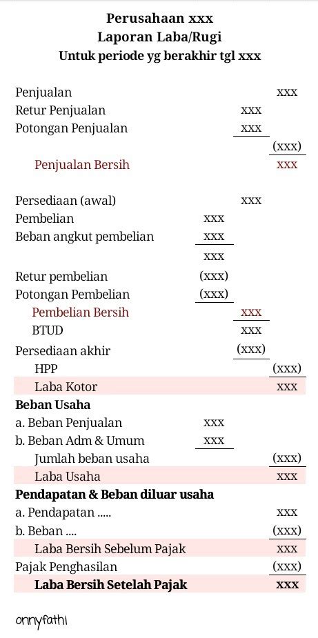 Rumus Laba Bersih Perusahaan Dagang Homecare24