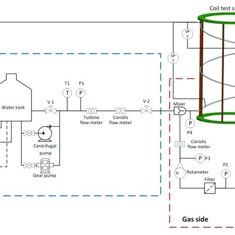representative two phase flow patterns in a horizontal pipe download scientific diagram