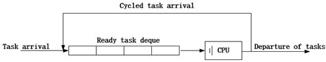 sensors free full text gws—a collaborative load balancing algorithm for internet of things