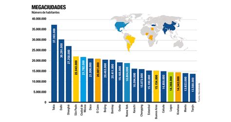 Coherente An Lisis Luto Cuales Son Las Ciudades Mas Pobladas De