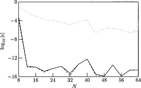 figure 3 1 from numerical quadratures for singular and hypersingular integrals in boundary