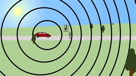 List The Application Of Doppler Effect