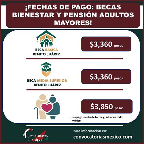 Se Aproxima La Fecha De Pago De Las Becas Bienestar Y De Las