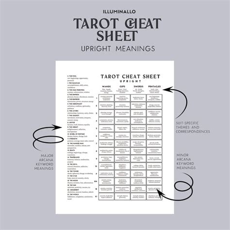 Tarot Cheat Sheet Printable Tarot Meanings Printable Tarot Meanings