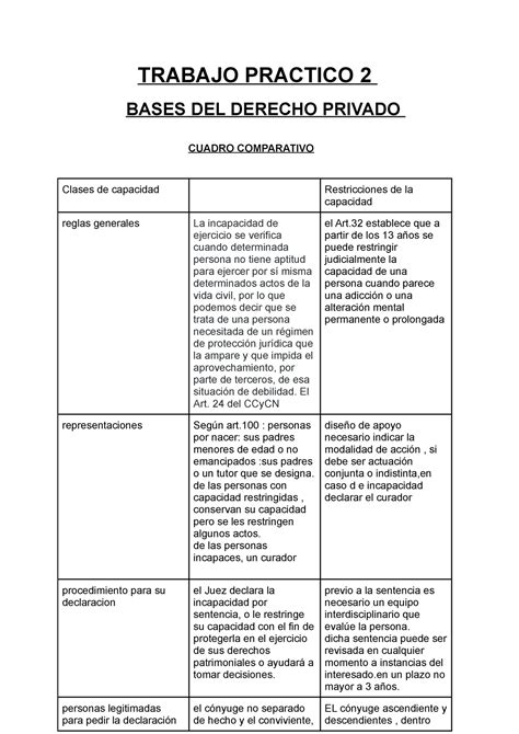 Trabajo Practico 2 Derecho Privado TRABAJO PRACTICO 2 BASES DEL