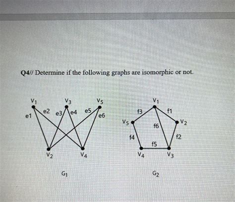 answered q4 determine if the following graphs… bartleby