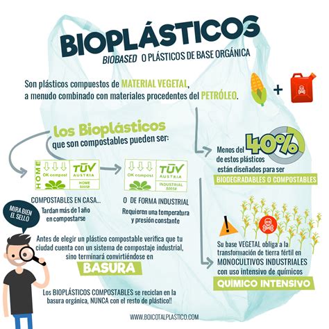 Bioplásticos Boicot al Plástico