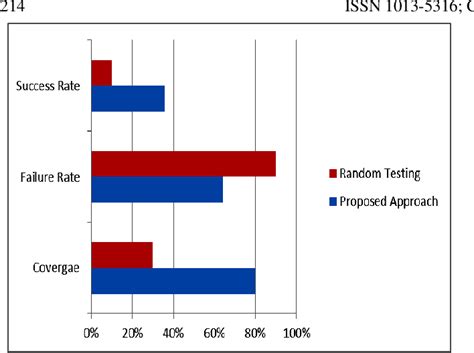 table 1 from an empirical investigation on test data generation for coupling based integration