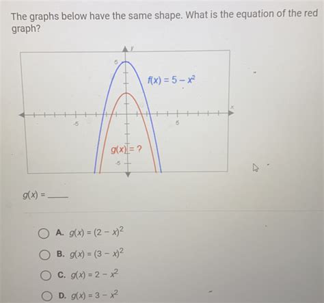Solved The Graphs Below Have The Same Shape What Is The Equation Of