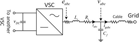 control of a synchronverter‐based soft open point in a distribution network wu 2019 the