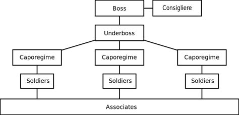 how to show hierarchical data with information visualization ixdf