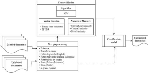 nuclear taxonomy classification framework download scientific diagram