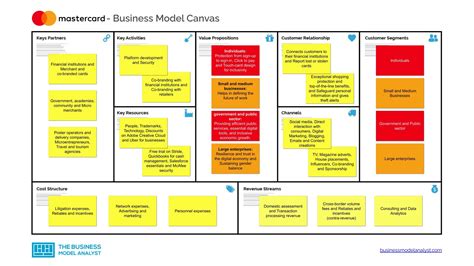 Mastercard Business Model Canvas