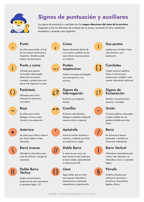 Dominando los Signos de Puntuación Guía Completa Usos y Ejemplos