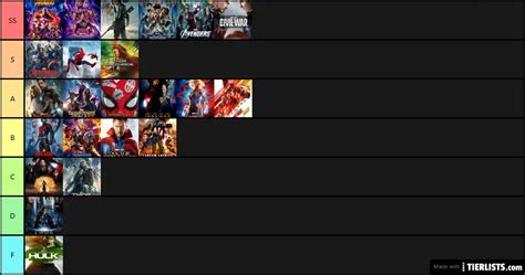MCU Movies Tier List TierLists