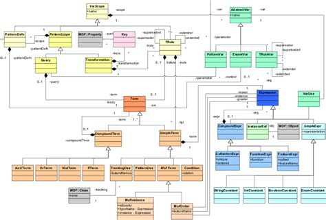 abstract syntax of the xmorph language download scientific diagram