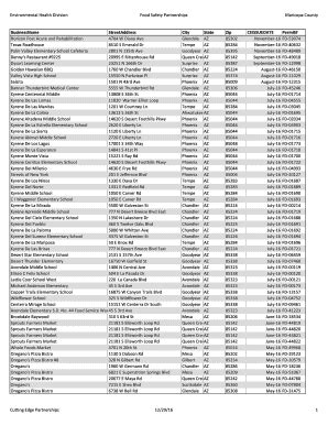 Fillable Online Cutting Edge Program Participants PDF Fax Email Print