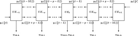 shows the systolic array architecture of the forward processor this download scientific
