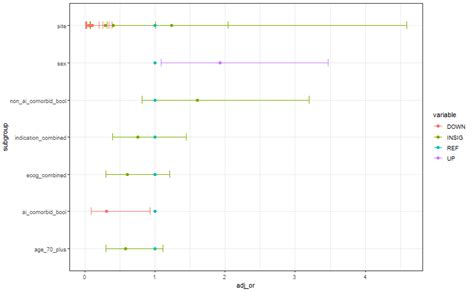 solved forest plot with subgroups in ggplot r hot sex picture