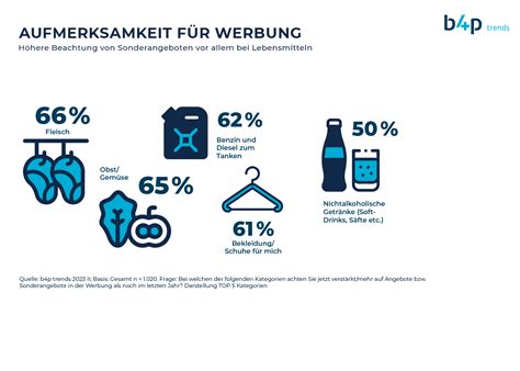 Konsum Und Werbung Gesellschaft F R Integrierte Kommunikationsforschung