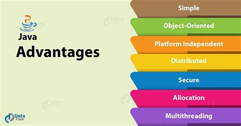 advantages of java programming in software industry ponirevo