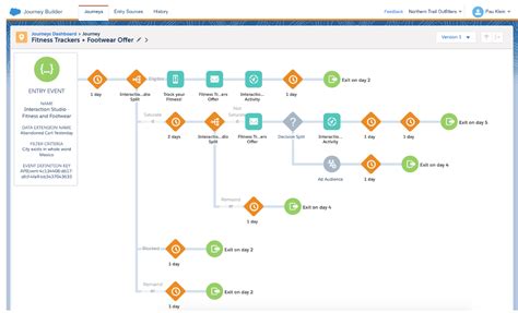 The Ultimate Guide To Every Salesforce Product In Infographic