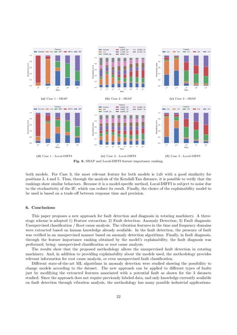 an explainable artificial intelligence approach for unsupervised fault detection and diagnosis