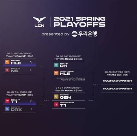 Lck Spring 2024 Playoff Schedule Lark Hesther