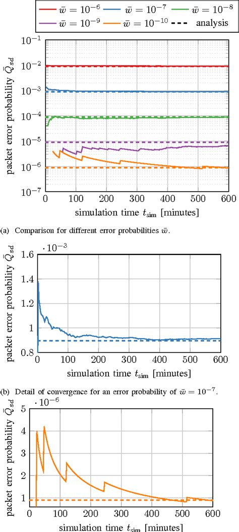 figure 4 from an analytic approach on end to end packet error rate estimation for network on