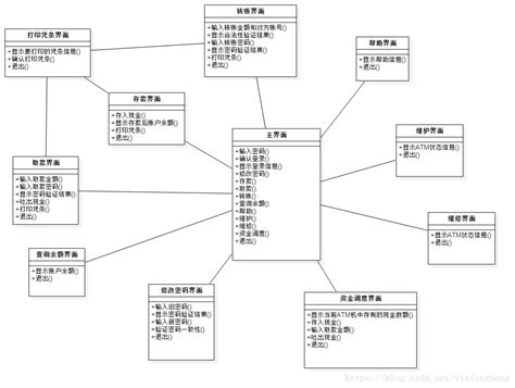 面向对象分析与设计——atm系统设计类图及文档 19 下面是一段需求描述 请依据其建立atm系统的概念类图。a银行计划在b大学开 csdn博客