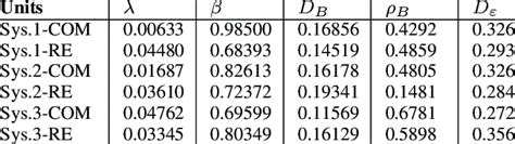 results of hypothesis test for bayesian estimation download scientific diagram