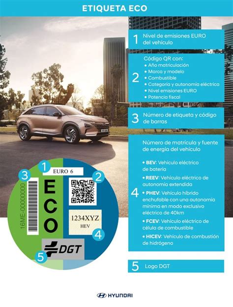 Ventajas De Las Etiquetas Eco Y De La Dgt