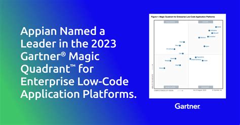 Appian Named A Leader In The Gartner Magic Quadrant For